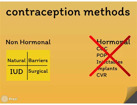 Non Hormonal Contraception Pdf Mental Health Diseases And Conditions
