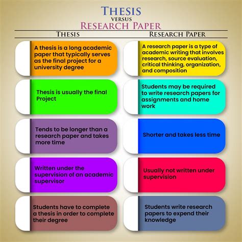 Thesis Vs Research Paper Writing R Phdeducationindia
