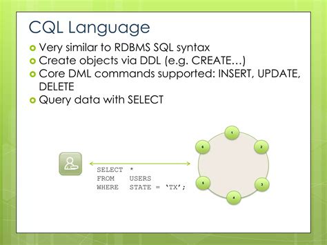 An Overview Of Apache Cassandra Pptx