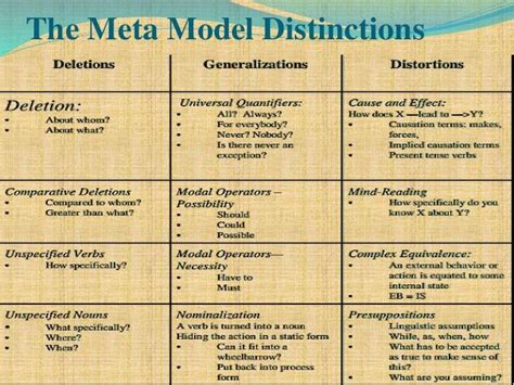 Meta Model Distinctions Nlp Nlp Techniques Nlp Coaching