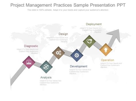 Project Management Best Practices Ppt Sample Ppt Present Practice Management Project Slide