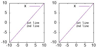 Line Spacing Changing Between St And Following Plots In Gnuplot Stack Overflow