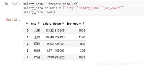 （十六） Pyecharts绘图pyecharts气泡图 Csdn博客