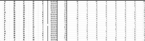 Filter Rows From Multiple Column Data Microsoft Community Hub