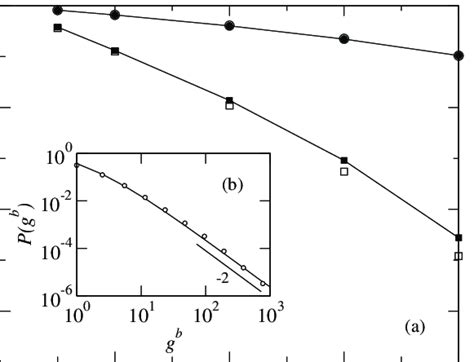 Numerical And Analytical Results For The Model In The Stochastic Download Scientific Diagram