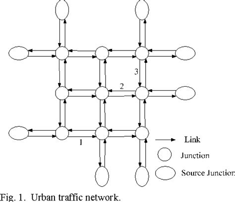 Figure 1 From Short Term Traffic Flow Forecasting Using Macroscopic