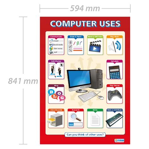 Computer Hardware Chart Poster Computer Hardware Chart Poster