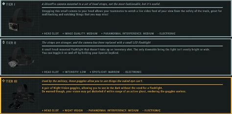How To Use Head Gear In Phasmophobia