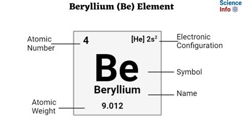Beryllium Be Element History Properties Uses Toxicity Facts