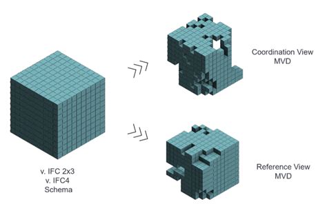 Working With Ifc Mvd And Ids