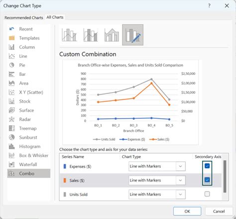 Secondary Axis In Excel Charts How To Add Secondary X Y Axis