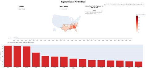 Creating Dynamic Choropleth Visualizations Using Plotly Towards Data