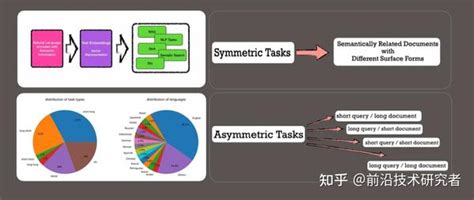 大模型rag问答技术架构及核心模块：从embedding、prompt Embedding到reranker 知乎