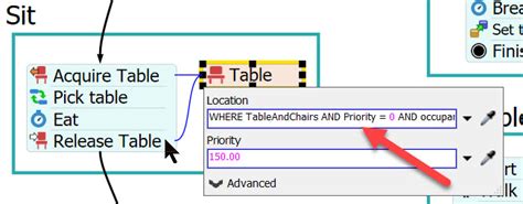 Where Is The Table For The Where Statement In Restaurant Model