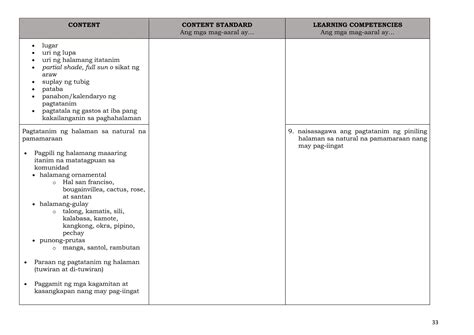Deped Matatag Epp Tle Curriculum 2 Pdf