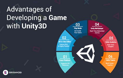 Unity Game Engine Its Pros And Cons In Mobile Game Development