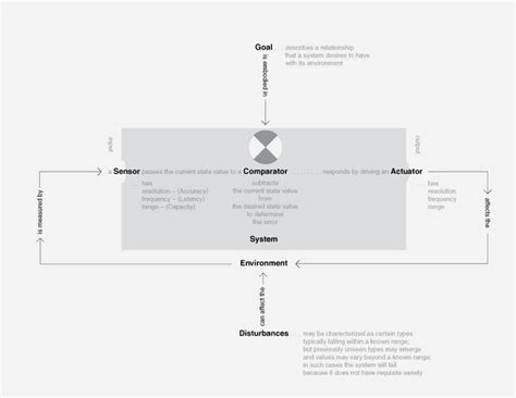 Cybernetics And Service Craft Language For Behavior Focused Design
