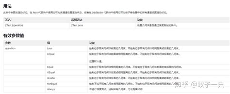 深度缓冲(z Buffer),深度测试(ztest),深度写入(zwrite)的多种应用梳理 知乎 深度缓冲(z Buffer),深度测试(ztest),深度写入(zwrite)的多种应用梳理 知乎