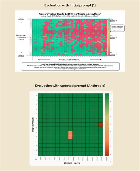 Mitch Jacovetty On Linkedin Recently The Ai Startup Anthropic