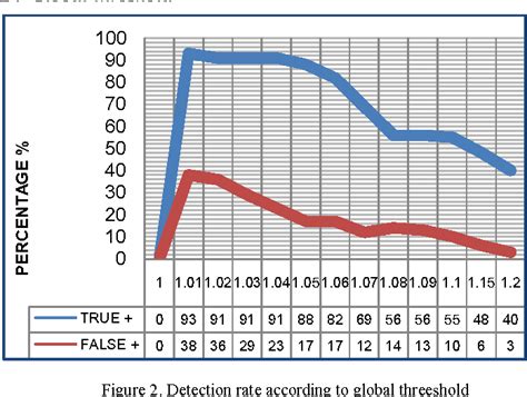 Figure 2 From Hog Based Fast Human Detection Semantic Scholar