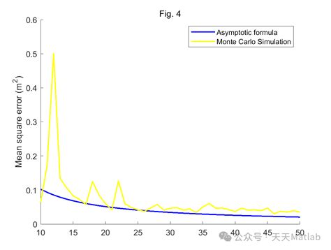【数据分析】v2v网络灵敏度分析附matlab代码 Csdn博客