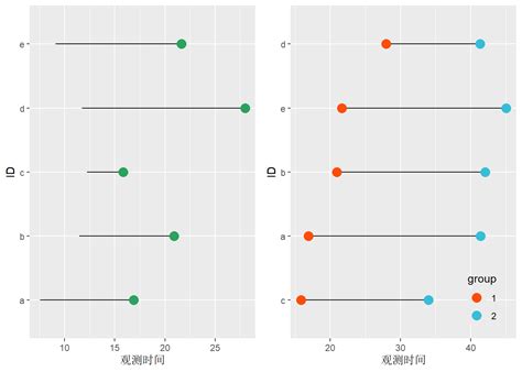 第 章 ggplot 示例 R数据分析入门