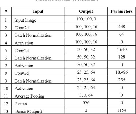 Table 1 From Maritime Ship Detection Using Convolutional Neural Networks From Satellite Images