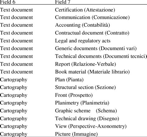 Categories Of Classification Of Archive Material Download Scientific Categories Of Classification Of Archive Material Download Scientific