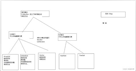 Javase总复习上(面向对象,常用类,集合,异常)java面向对象 常用类 Csdn博客 Javase总复习上(面向对象,常用类,集合,异常)java面向对象 常用类 Csdn博客