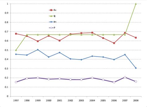 The PGPolarization Index And Its Components Download Scientific Diagram