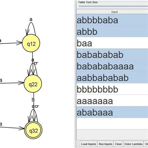 dfa that accepts a string having atleast 2 a s and 1 b s design a dfa