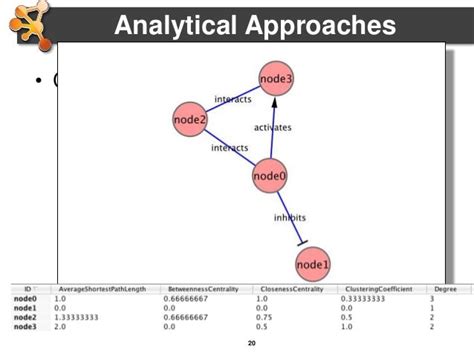 Cytoscape 3 Tutorial Qusttrans