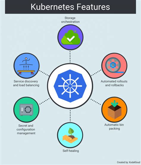 Introduction To Kubernetes Best Devops