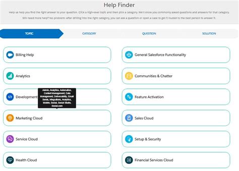 Salesforce Session Log Case On Salesforce Support Standard And Premium Support