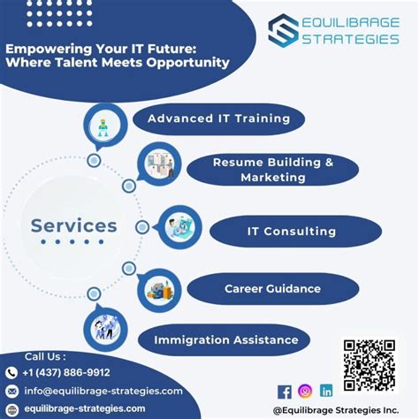 Supriya Dasari Posted On Linkedin