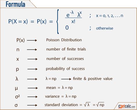 Basic Statistics And Probability Formulas Pdf Download Probability