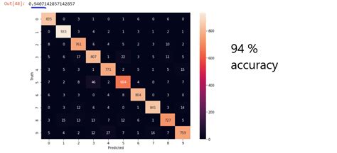 Knn Vs Decision Tree Vs Random Forest For Handwritten Digit Recognition