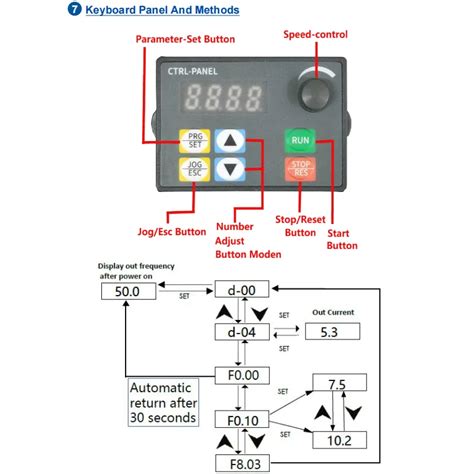 high performance motor speed controller with multiple input and output