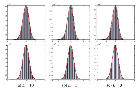 Group Sparse Representation And Saturation Value Total Variation Based