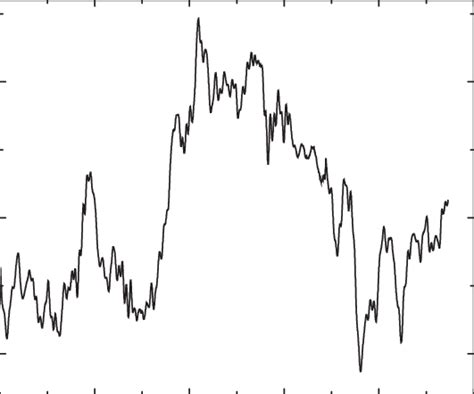 Distance Between The Outer Si Atoms Of Si 3 O 10 H 8 As A Function Of Download Scientific
