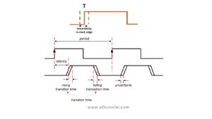 Difference Between Clock Skew And Uncertainty Siliconvlsi