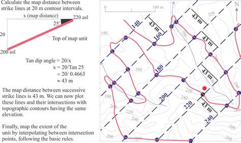 Plotting A Structural Contour Map Geological Digressions