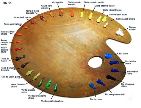 La Tavolozza Dei Colori Dipinti Ad Olio E Disegni Di Michele Boito