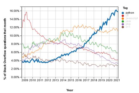 The Data Science Trilogy Numpy Pandas And Matplotlib Basics Data