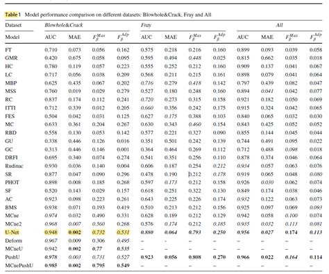 Question On Evaluation Metrics · Issue 3 · Mitradpdetection Of