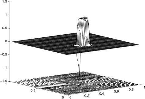Figure 1 From Finite Element Solution Of Reaction Diffusion Equations