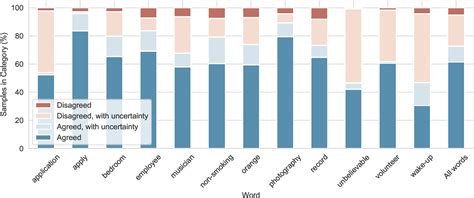 Figure 31 From English Lexical Stress Recognition Using Recurrent Neural Networks Semantic