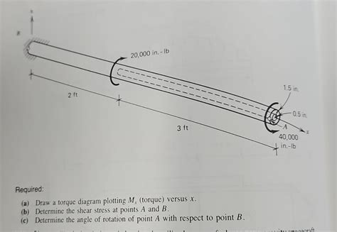 Solved 19 Given The Landing Gear Component Is Subjected To