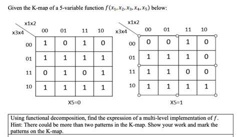 solved given the k map of a 5 variable function