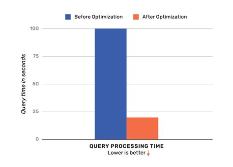 5 Distributed Sql Pushdowns And Differences From Traditional Rdms Yugabytedb